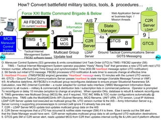 Homeland Heart Beacon Sosce | PPT