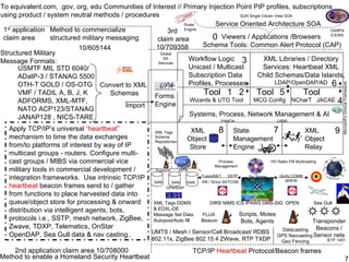 Homeland Heart Beacon Sosce | PPT