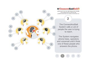 ConnectAndSell - How it works | PPT