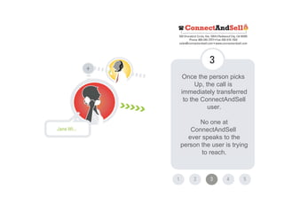 ConnectAndSell - How it works | PPT
