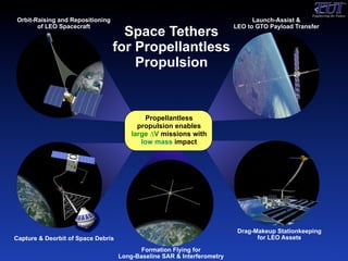 Space Tethers: Lessons from Developing Revolutionary Technologies | PPT
