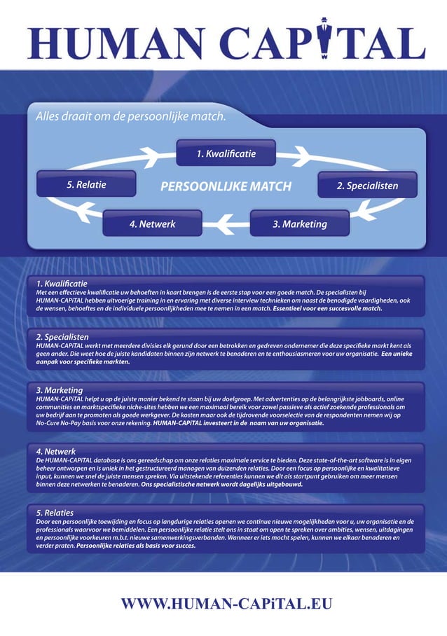 Human Capital Brochure | PDF
