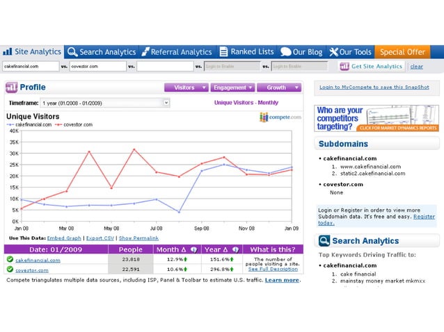 Hunger For Paid Knowledge | PPT