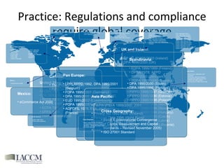 Iaccm Risk Slides | PPT | Green Solutions | Business