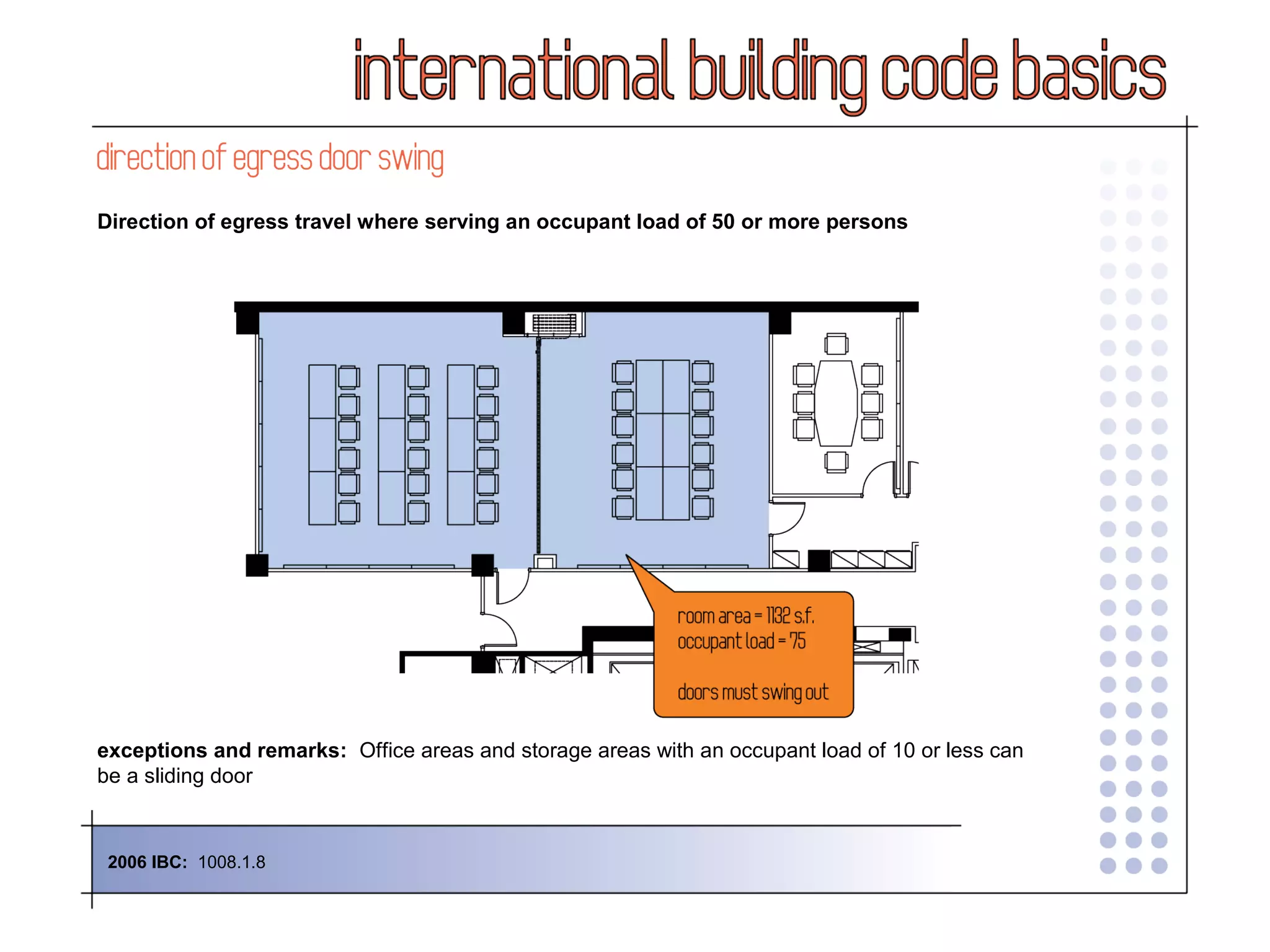 International Building Code - 2006 Basics | PPT