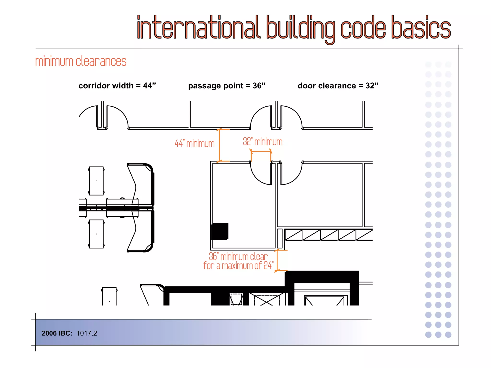 International Building Code - 2006 Basics | PPT
