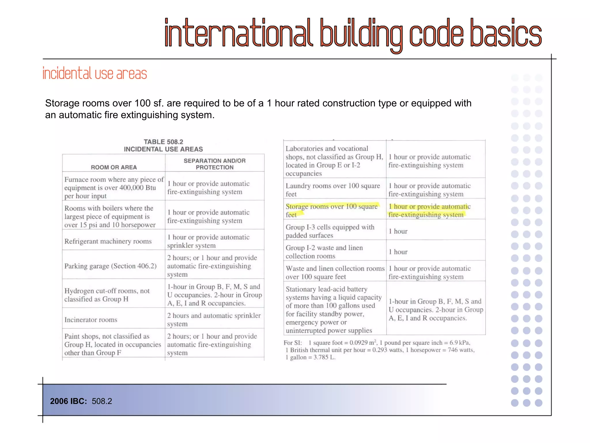 International Building Code - 2006 Basics | PPT