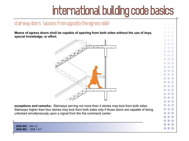 International Building Code - 2006 Basics | PPT