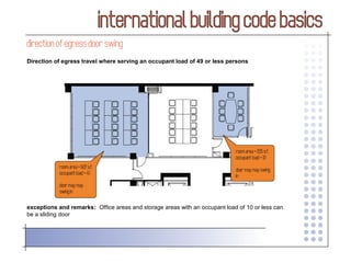 International Building Code - 2006 Basics | PPT