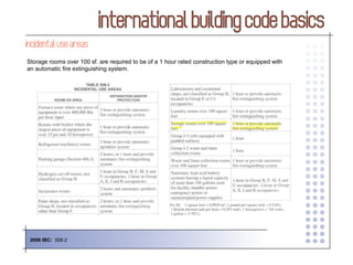 International Building Code - 2006 Basics | PPT