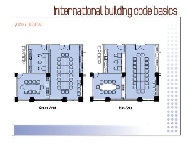 International Building Code - 2006 Basics | PPT