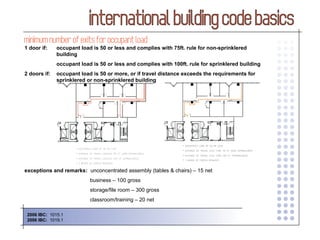 International Building Code - 2006 Basics | PPT
