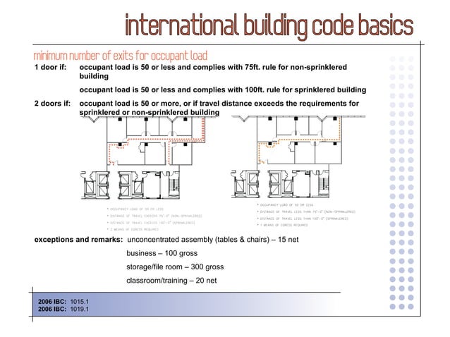 International Building Code - 2006 Basics | PPT