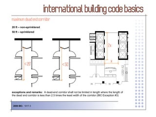 International Building Code - 2006 Basics | PPT