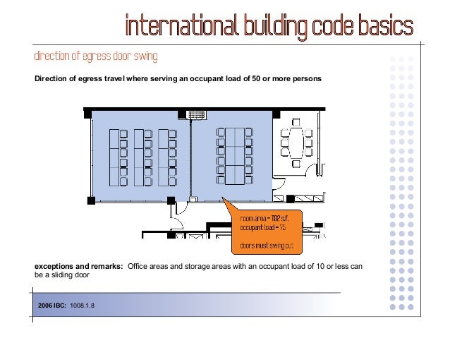 International Building Code - 2006 Basics
