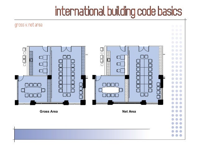 International Building Code - 2006 Basics