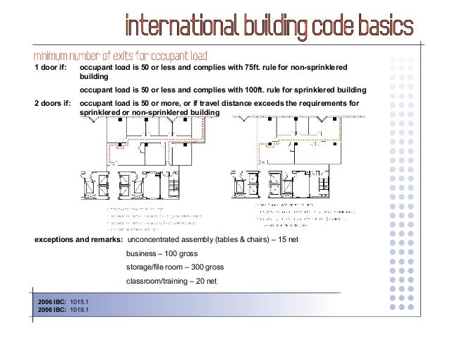 International Building Code - 2006 Basics
