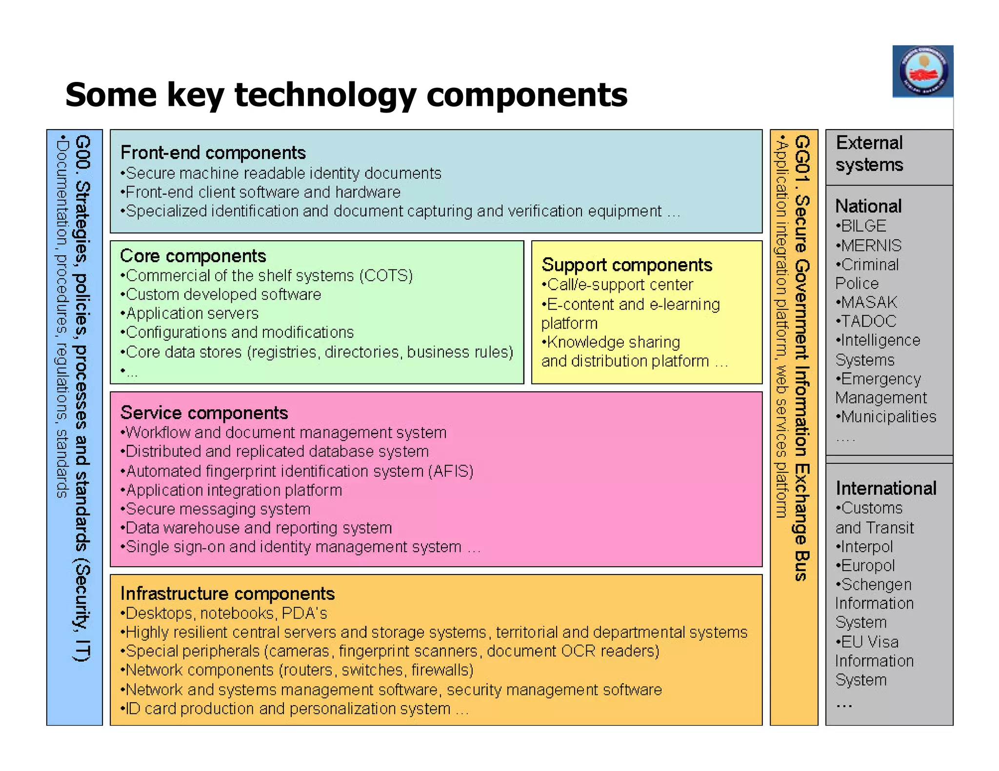 IBM Architecture | PDF