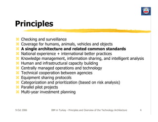 IBM Architecture | PPT
