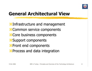 IBM Architecture | PPT