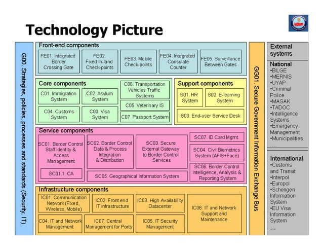 IBM Architecture | PPT