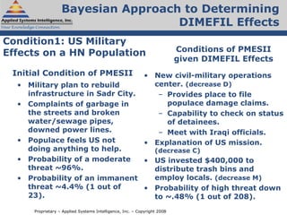 ICCCD 2008 Conference Paper | PPT