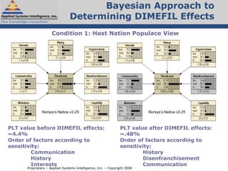 ICCCD 2008 Conference Paper | PPT