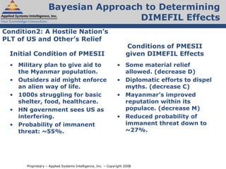 ICCCD 2008 Conference Paper | PPT
