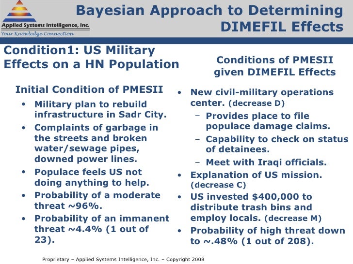 ICCCD 2008 Conference Paper