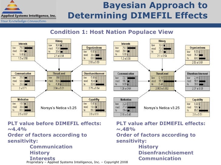 ICCCD 2008 Conference Paper