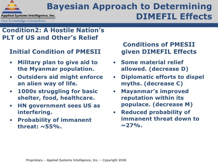 ICCCD 2008 Conference Paper