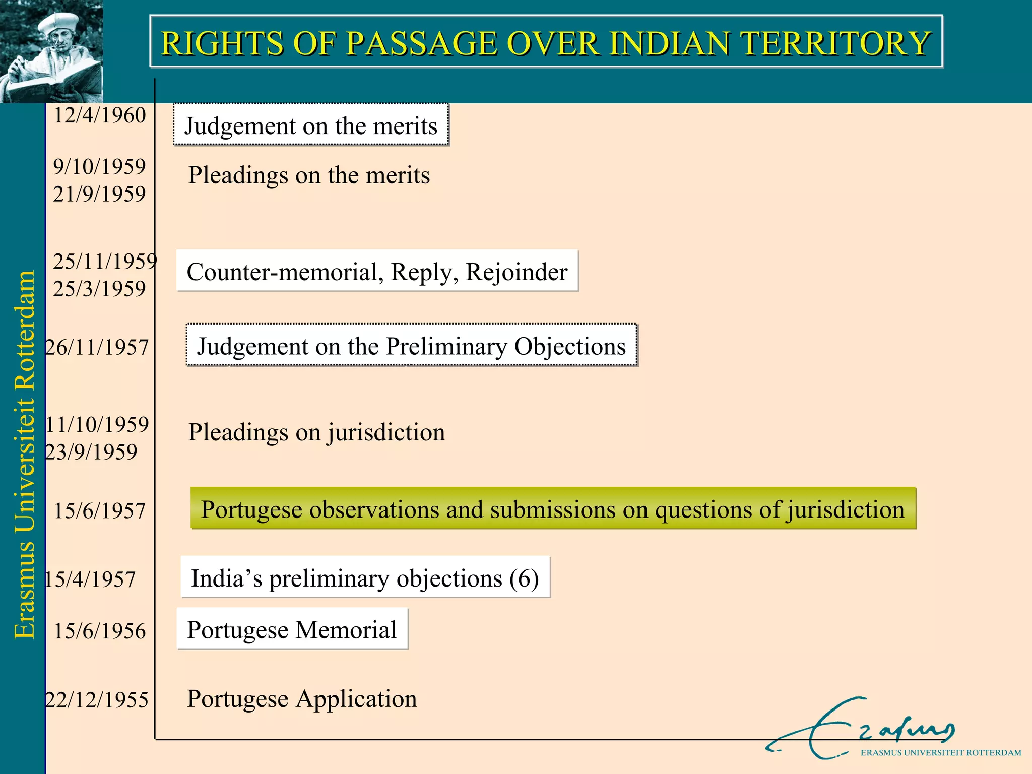 International Court of Justice | PPT