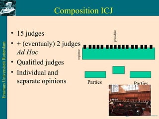 International Court of Justice | PPT