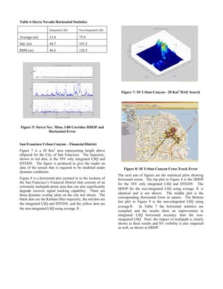 GPS and Digital Terrain Elevation Data (DTED) Integration | PDF