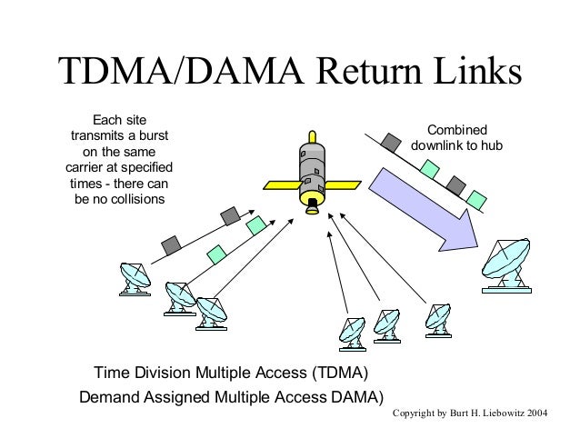 Ip Networking Over Satelite Course Sampler
