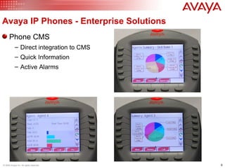 Ip Phone Apps Training | PPT | Internet | Computing