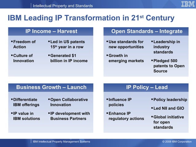 IP Strategy And Management | PPT