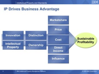 IP Strategy And Management | PPT