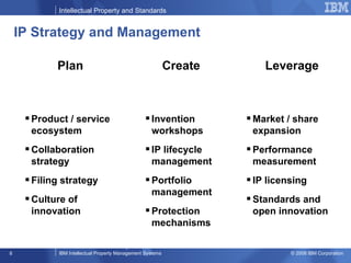 IP Strategy And Management | PPT