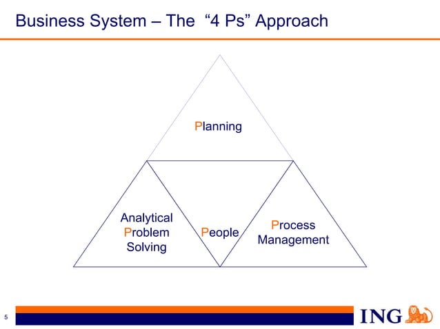 Global Lean / Six Sigma | PPT