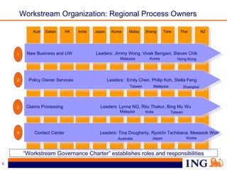 Global Lean / Six Sigma | PPT