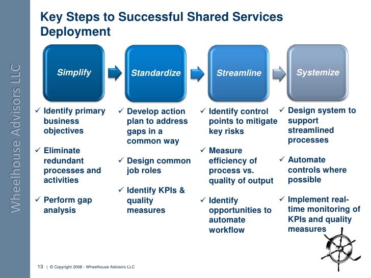 Shared Services for Finance & Accounting - Wheelhouse Advisors 7.15.…