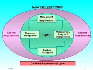 ISO 9000:2000 | PPT