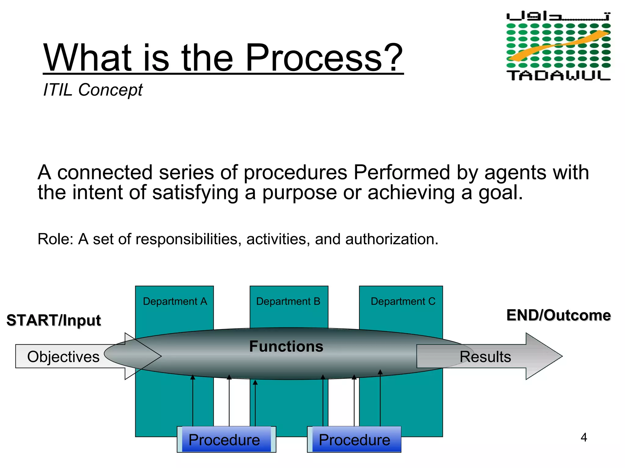 Itil & Process Concepts Awareness Tadawul 5 Of March 2007 | PPT