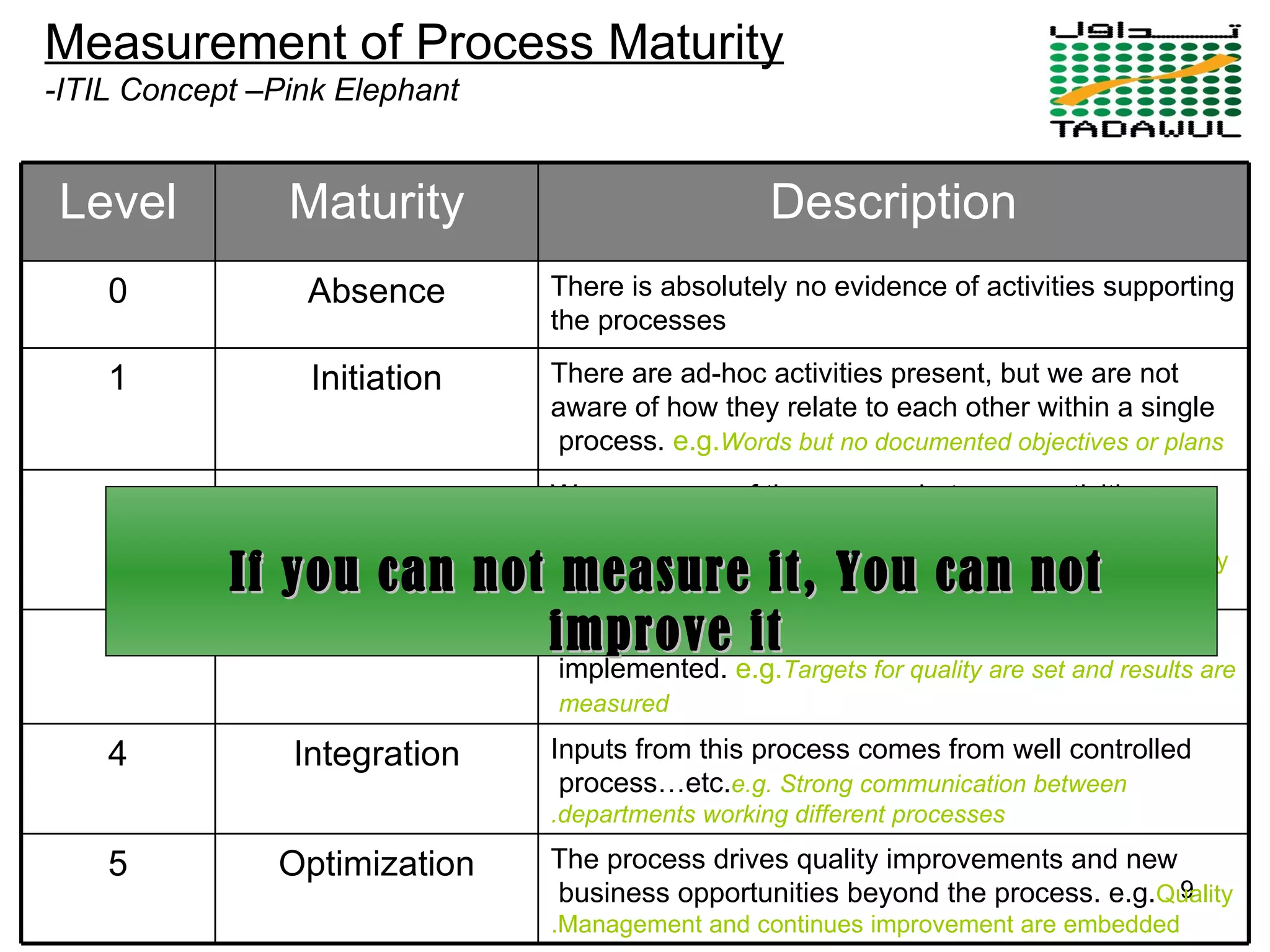 Itil & Process Concepts Awareness Tadawul 5 Of March 2007 | PPT