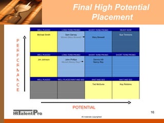 Identifying Highpotentials | PPT