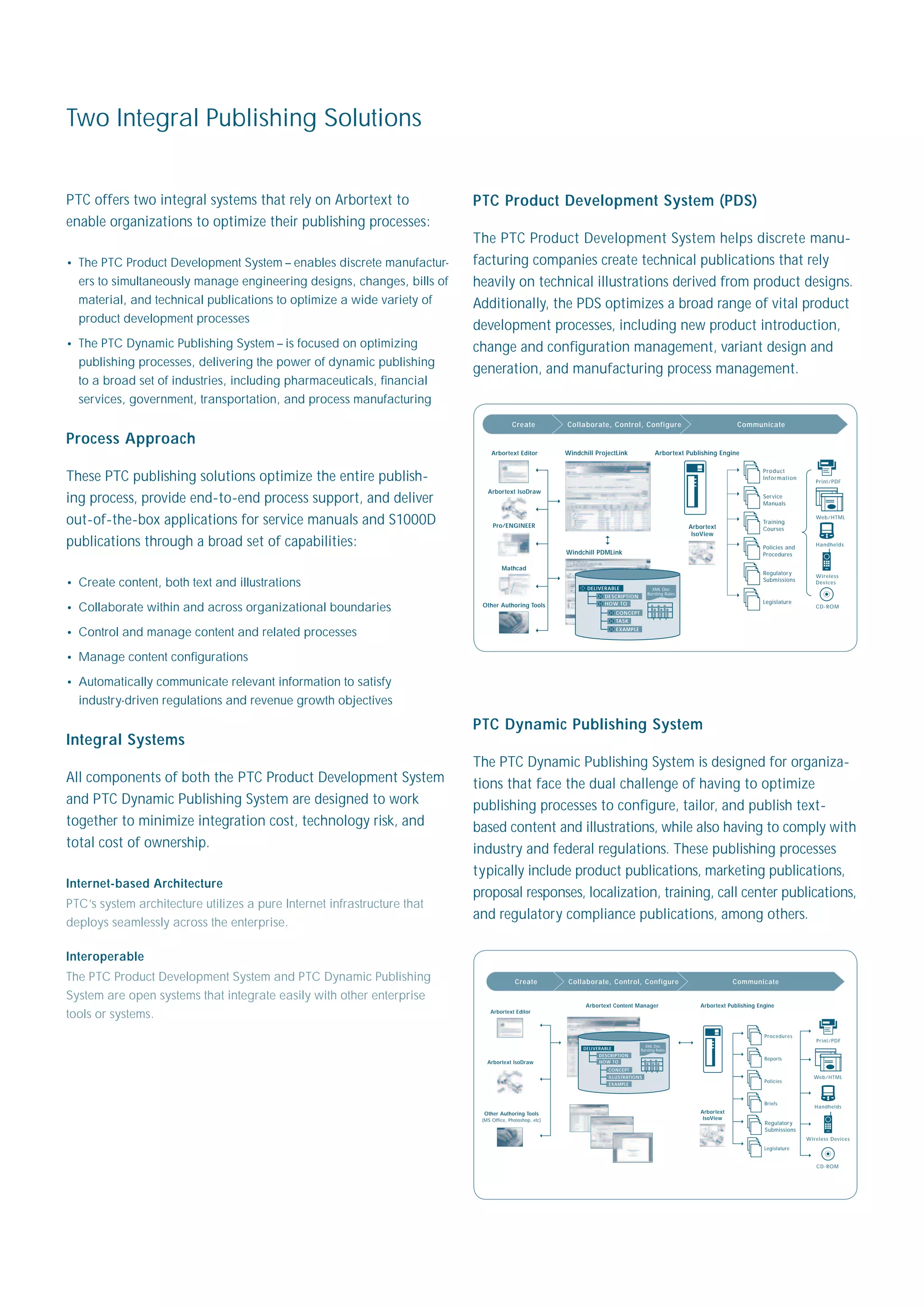 Impac Systems Iso Draw | PDF