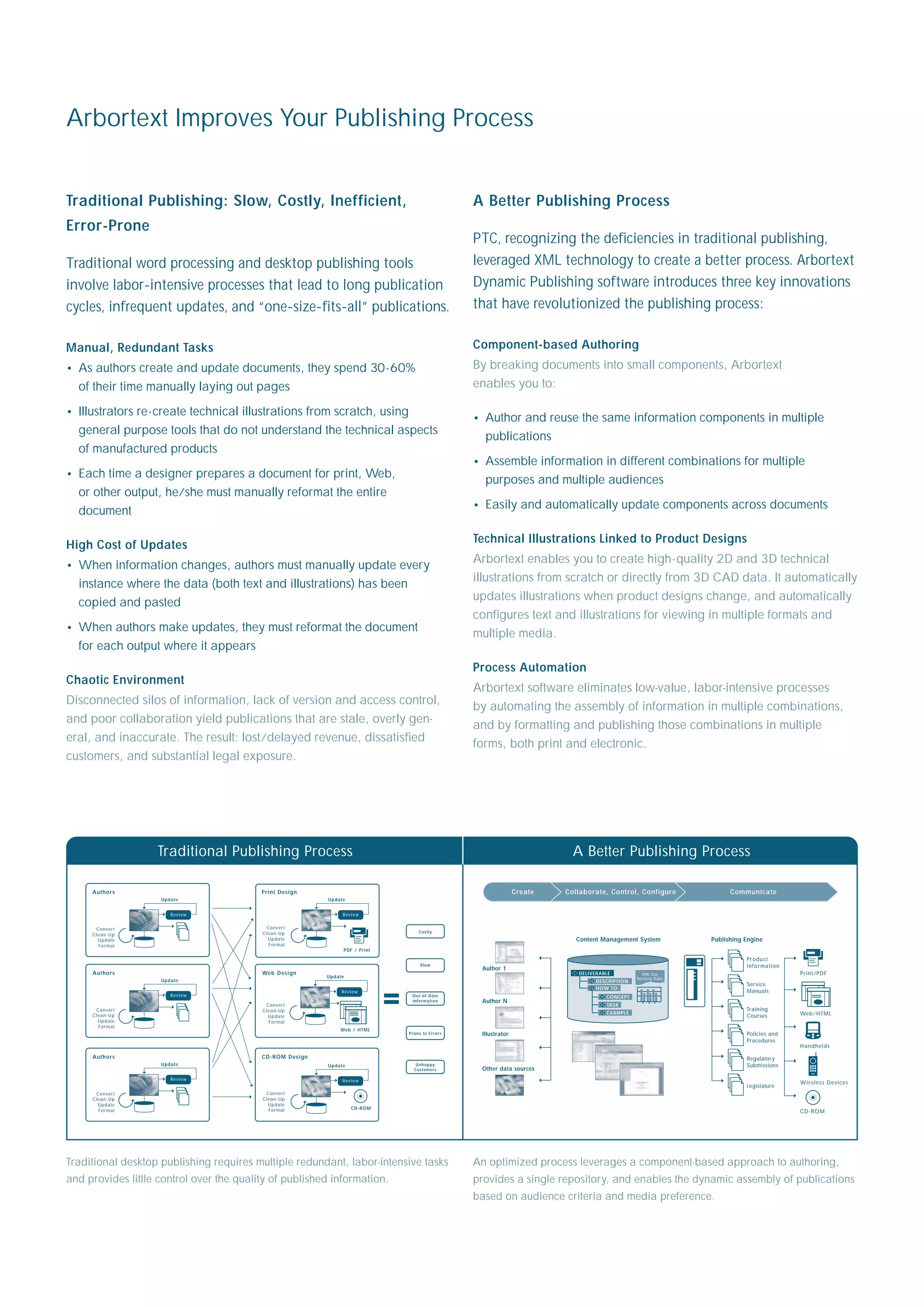 Impac Systems Iso Draw | PDF