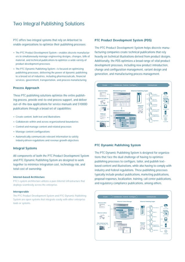 Impac Systems Iso Draw | PDF