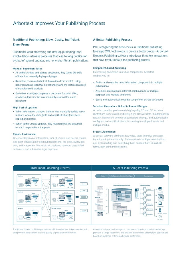 Impac Systems Iso Draw | PDF